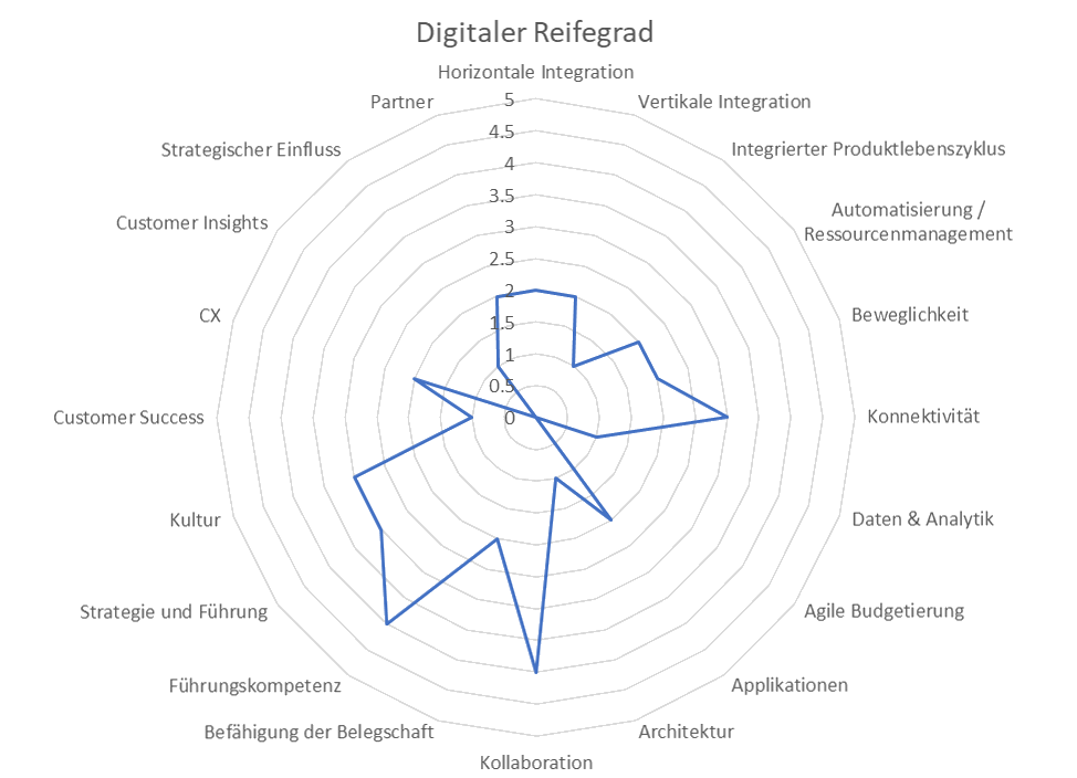 Welcome to Reppel Consulting - Reppel Consulting Deutschland